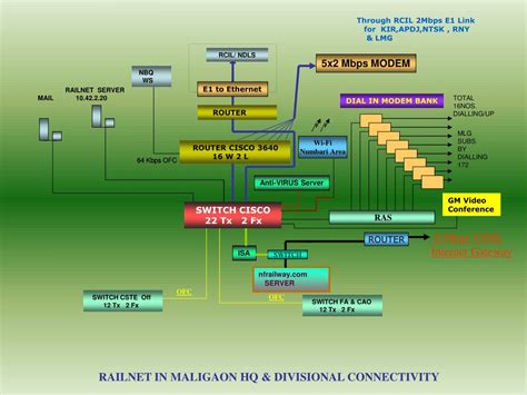 Ppt Router Cisco 3640 16 W 2 L Powerpoint Presentation Free Download Id 636504
