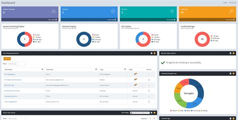 Best Document Management Software Dnsstuff