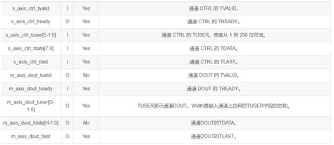 数字信号处理 05 Fpga常用运算模块 复数乘法器（一） 阿里云开发者社区
