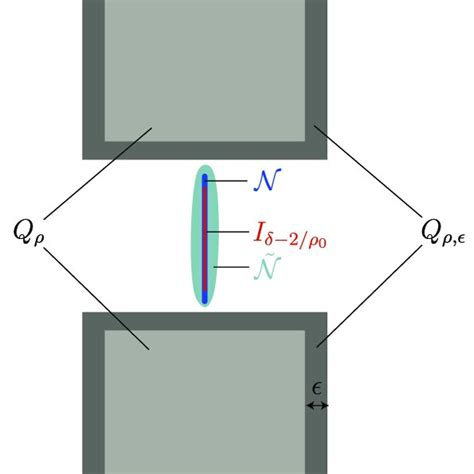 Domains Of C Involved In The Application Of The Runge Theorem
