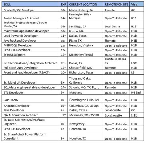 Chris Evans On Linkedin Contractjobs Hotlist C2crequirements Primevendors Directclients