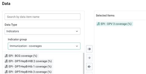 Learners Guide To Indicators Dhis2 Documentation
