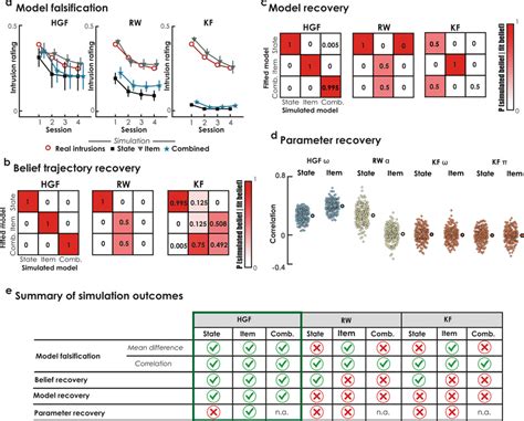 Validation Of Computational Models A Model Falsification In Order To Download Scientific