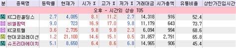오늘 장마감 후 시간외거래 종목 정리 다이나믹디자인 일진디스플 판타지오 태경비케이 이브이첨단소재 제이엘케이 Sk