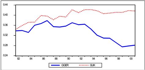 Gini Coefficient For Tourist To Majorca From United Kingdom