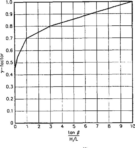 Figure 1 From One Dimensional Modelling Of Individual Waves And Wave Induced Longshore Currents