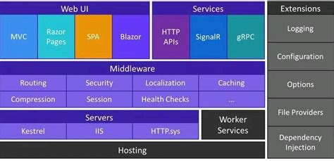 Muhammad Attique On Linkedin Dotnetcore Aspnetcore Mvc Razor
