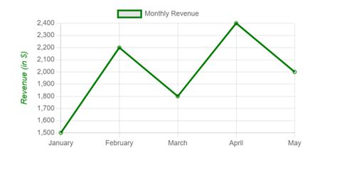 Chart Js Axes GeeksforGeeks