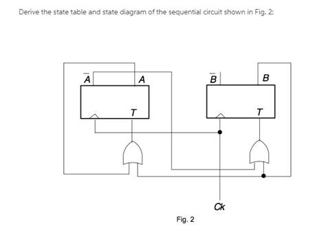 Solved Derive The State Table And State Diagram Solutioninn
