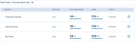 nitin pathak on linkedin day94 100daysofcodechallenge reactjs html css mernstack ccbpian…