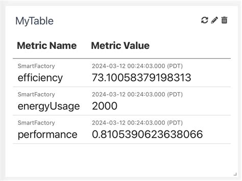 Data Table Documentation