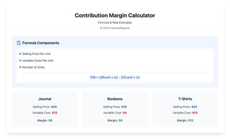 Contribution Margin Per Unit Calculator Tool
