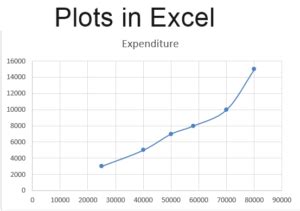 Plots In Excel How To Create Plots In Excel Examples