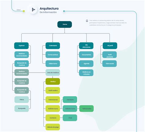 Diseño Ux Ui Find Coderhouse On Behance