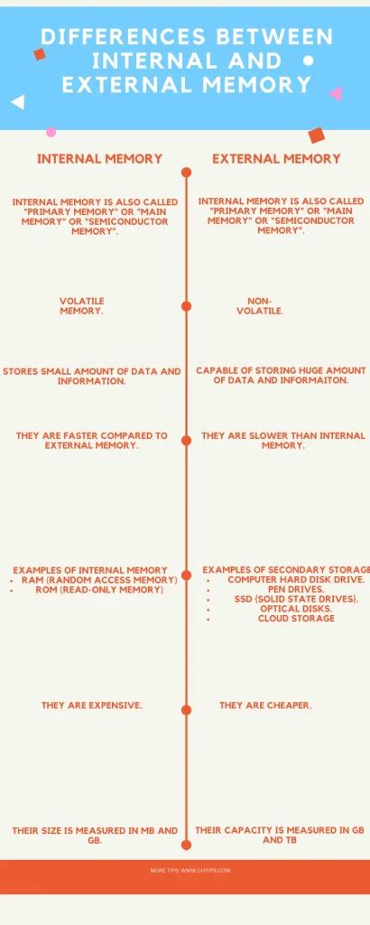 13 differences between internal and external memory in computer chtips