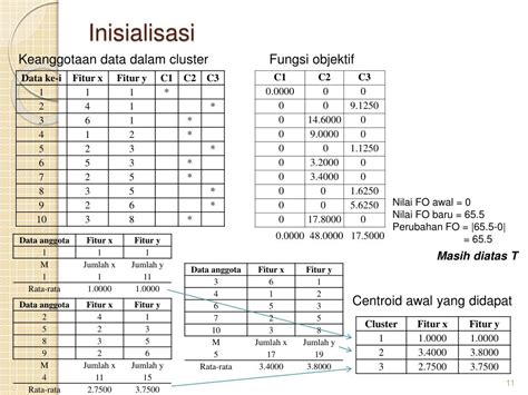 PPT Clustering Season 1 K Means PowerPoint Presentation Free Download ID 5793775