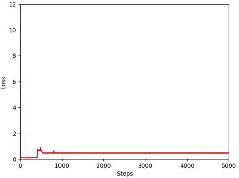 github jinhyeong lim domain adaptive pre train for dialogue