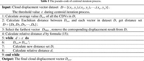 Table 1 From A Minutely Solar Irradiance Forecasting Semantic Scholar