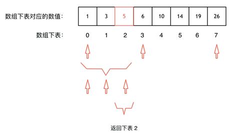 Leetcode刷题——代码随想录代码随想录leetcode Csdn博客