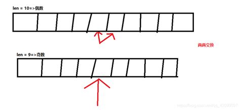 Leetcode 探索递归 反转字符串（改变其字符串本身）递归反转字符串leetcode Csdn博客