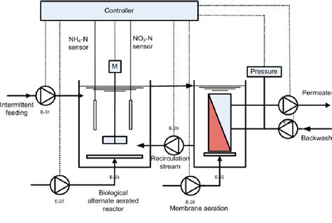 Figure 1 From Membrane Fouling Monitoring In A Submerged Membrane