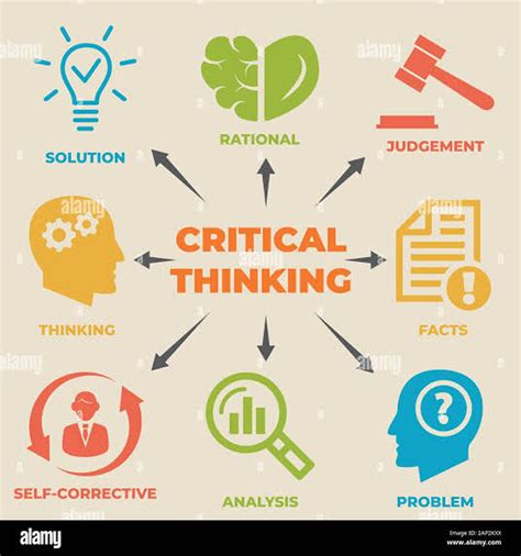 A Comprehensive Guide To Critical Thinking For Transformative Problem Solv