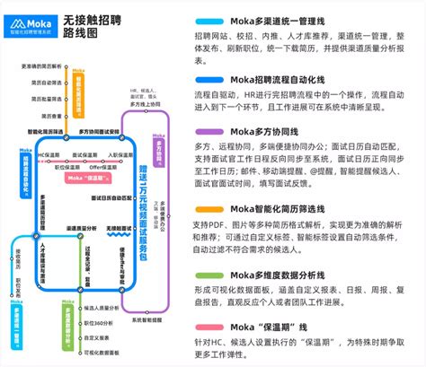 Moka招聘管理系统为1420家企业免费提供「无接触招聘 视频面试」服务 Moka人力资源管理系统