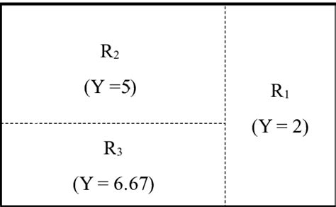 2 Partition Of The Dataset Download Scientific Diagram