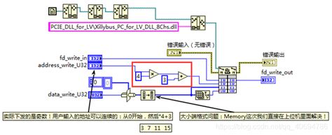Labview Fpga Pcie开发讲解 77节：上位机pc端memory应用程序开发（labviewc调用dll文件，神电提供