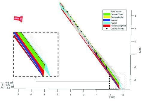 Qualitative Results Of The Different Plane Fitting Methods Download Scientific Diagram