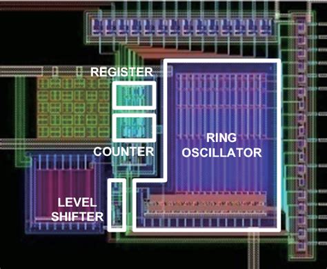Figure 1 From A Ring Oscillator Based Temperature Sensor For U Healthcare In 013µ Cmos