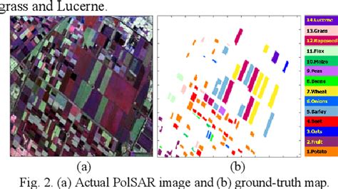 Figure 2 From Polsar Image Classification Via Complex Valued Convolutional Neural Network
