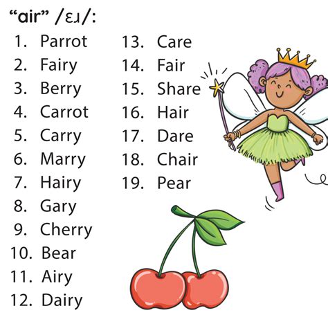 Prevocalic And Vocalic R Bjorem Speech® Therapy Cards