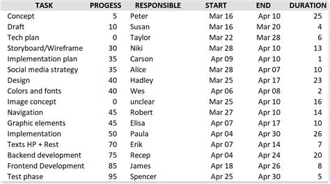 How To Make A Gantt Chart In Excel For Microsoft 365 — Vizzlo