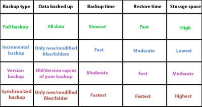 Complete Data Backup Guide For Home And Professional Users