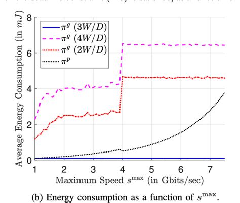 figure 1 from online energy minimization under a peak age of