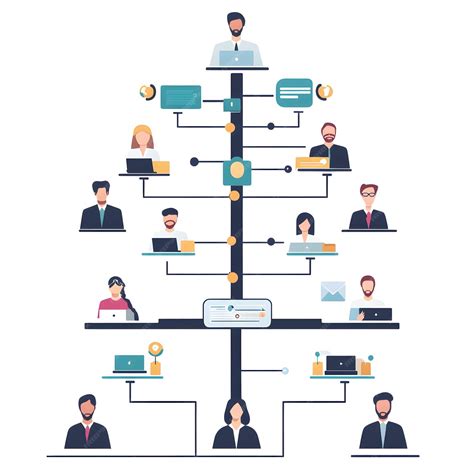 business process and workflow automation with flowchart organization chart with hierarchy