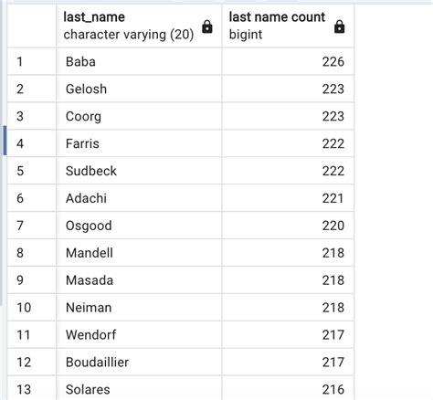 Github Brittanynicole7sql Challenge