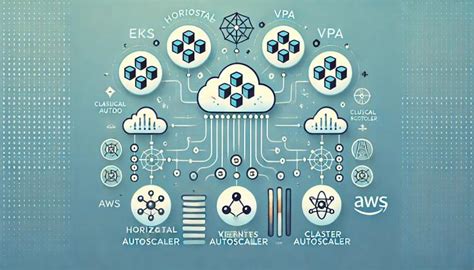 Donald Lutz On Linkedin Scaling Strategies On Aws Eks Understanding