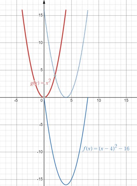 write the quadratic function in standard form and sketch its quizlet