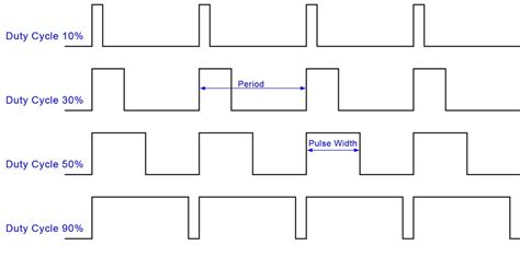 Ccs Compiler Pic C Compiler Uso De Pwm ~ Aprendiendoelectrónica