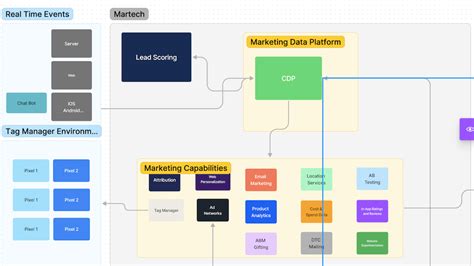 Infrastructure Diagram Templates And Examples Reforge