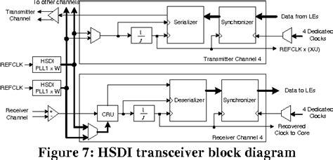 Figure 7 From A Versatile High Speed Bit Error Rate Testing Scheme Semantic Scholar