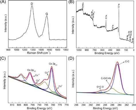 Bjnano Uniform Cobalt Nanoparticles Embedded In Hexagonal Mesoporous Nanoplates As A