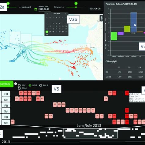 1 Multiple Linked Views To Determine The Spatiotemporal Behavior Of The