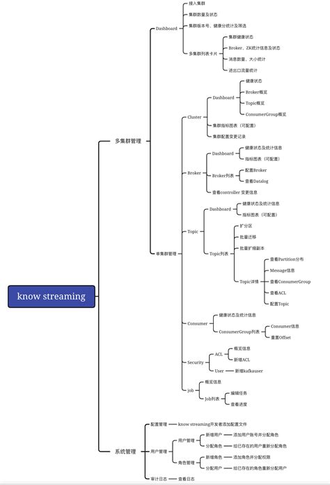Knowstreamingdocsuserguide新旧对比手册md At Master · Didiknowstreaming · Github