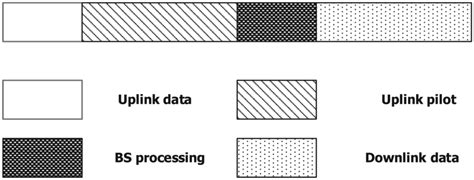 Multiuser Multicell Multipleinput Multipleoutput MIMO Time Division