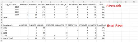 Total And Subtotal Repeated In Pivot Table KoolReport