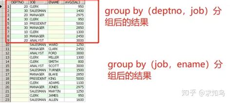 转载盘点那些熟悉又陌生的SQL函数 墨天轮