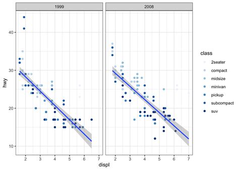 B Ggplot2 Minimals R As Gis For Economists